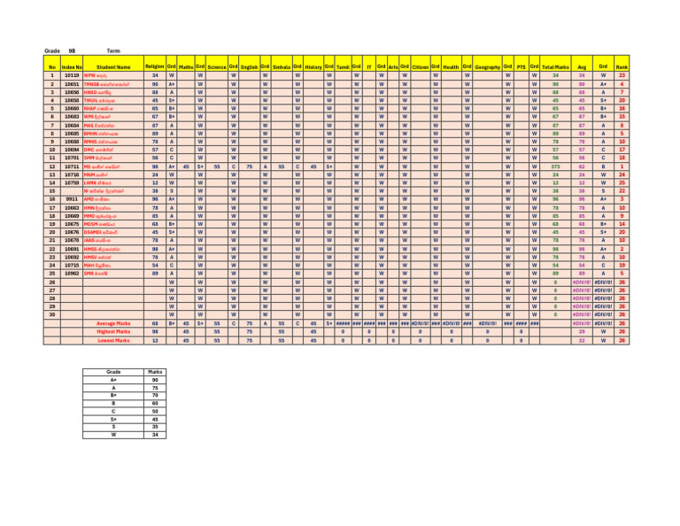 School Marks Sheet Sample | PDF