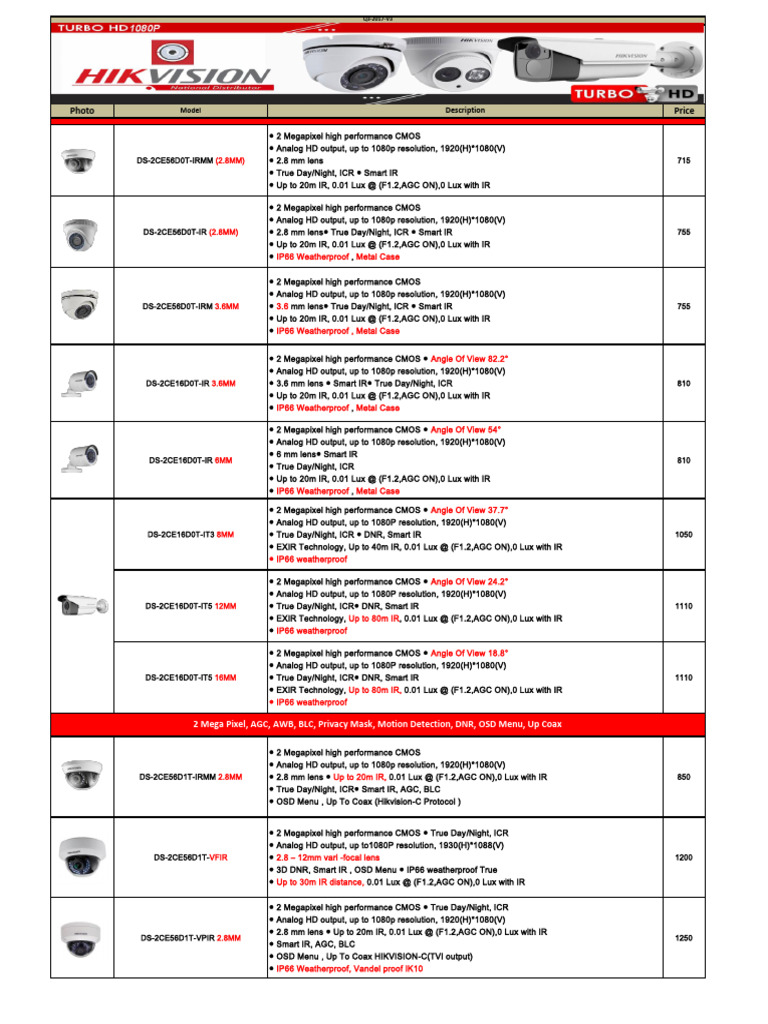 Turbo HD Cameras 1080 | PDF | Pixel | Film And Video Technology