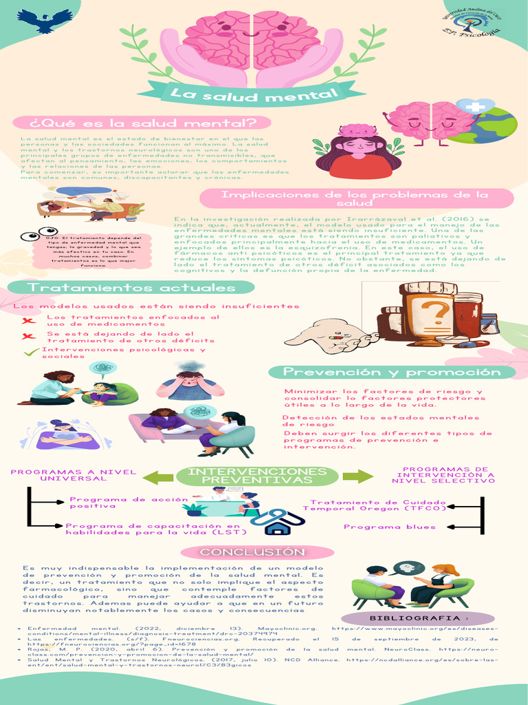 Infografía Salud Mental | PDF | Salud mental | Trastorno mental