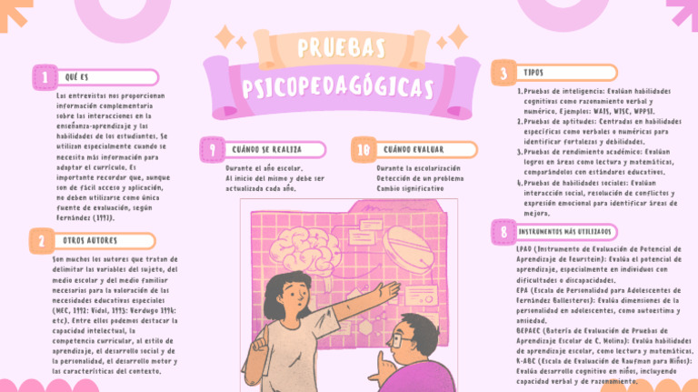 Mapa de pruebas Psicopedagógicas | PDF | Aprendizaje | Evaluación