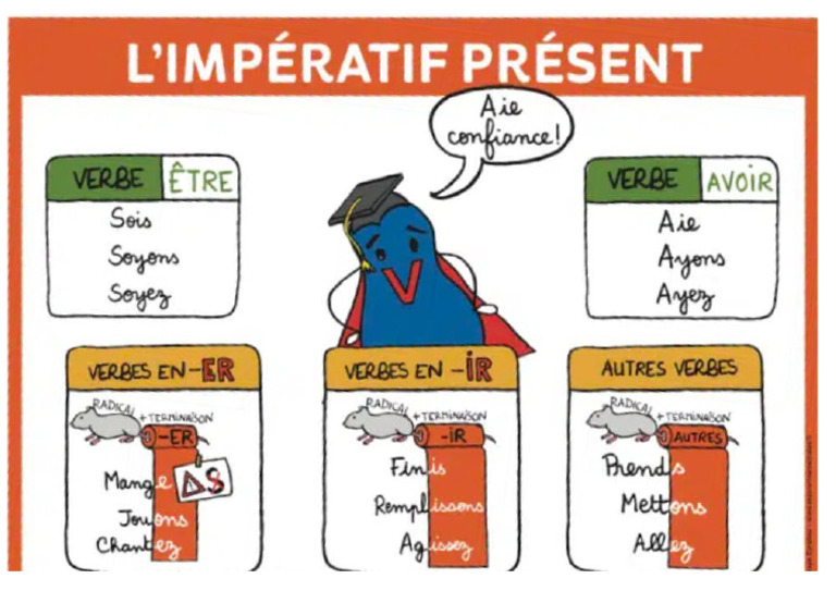 Affichage Impératif | PDF
