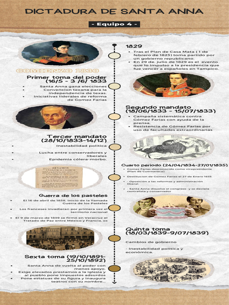 Historia de los Mandatos de Santa Anna | PDF | México independiente ...