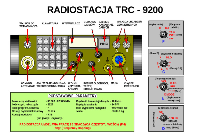 Radiostacja TRC-9200 | PDF