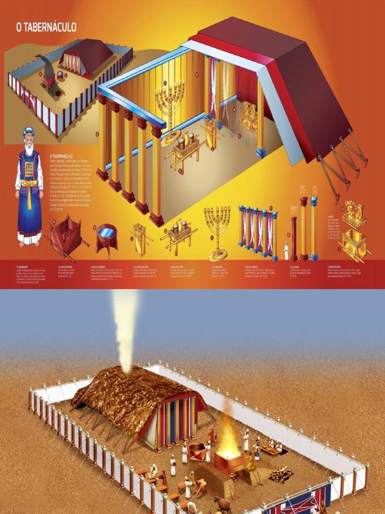 Elementos del Tabernáculo Bíblico | PDF