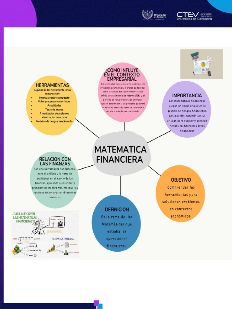 Actv Aprendizaje Und 1 | PDF