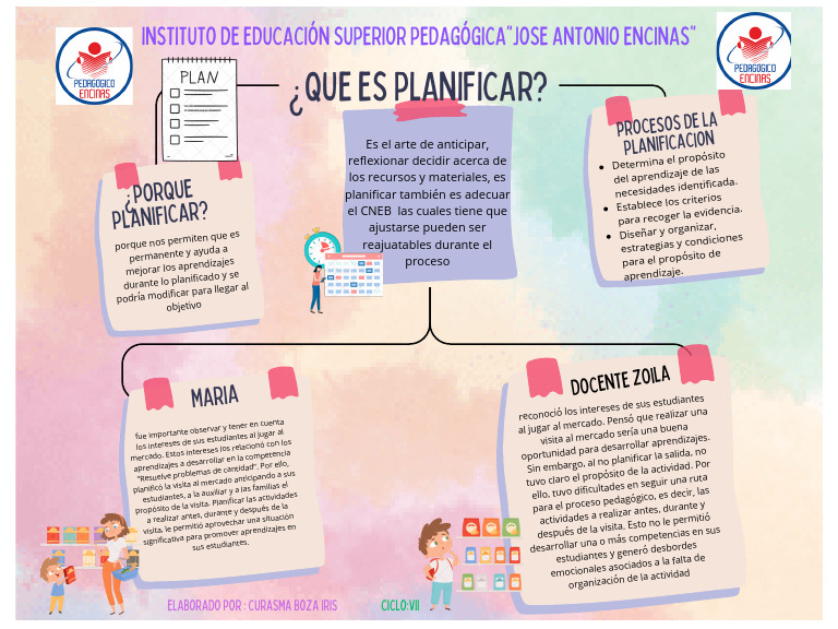 INFOGRAFIA DE Que Es Planificar | PDF | Aprendizaje | Modificación de ...