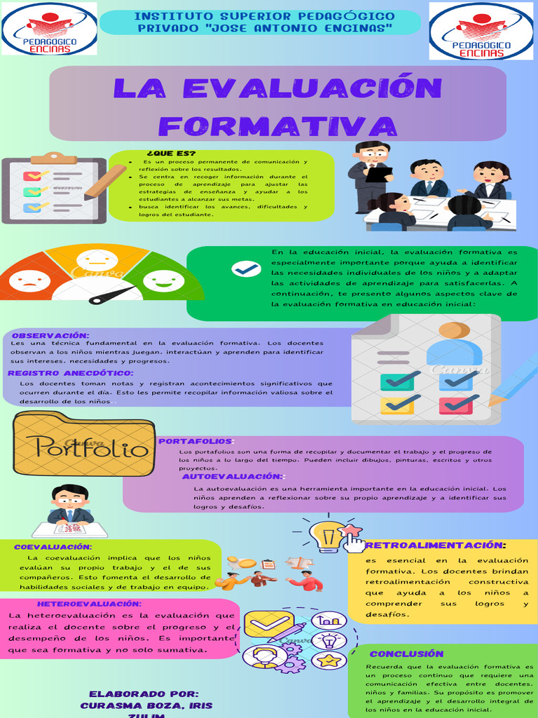 Infografia de evaluacion formativa | PDF | Evaluación | Enseñando