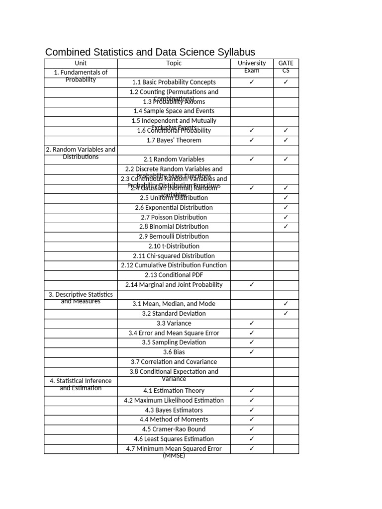 Combined Statistics Syllabus | PDF | Probability Distribution | Statistics
