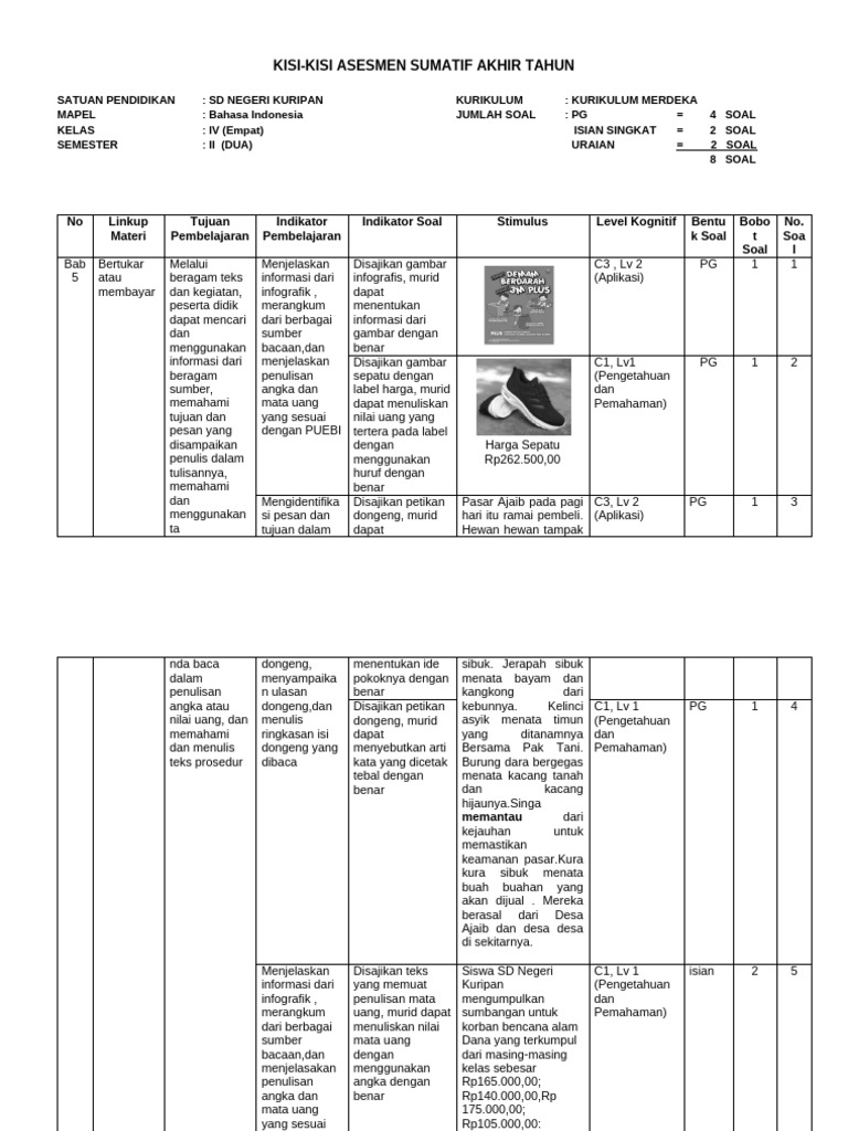 Kisi-Kisi Soal PAT Bhs Indonesia 2023-2024 | PDF