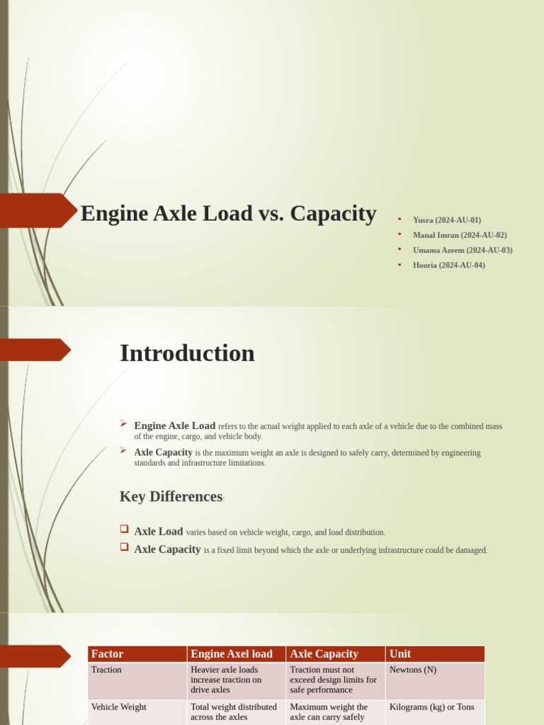Engine Axle Load Vs | PDF | Axle | Weight