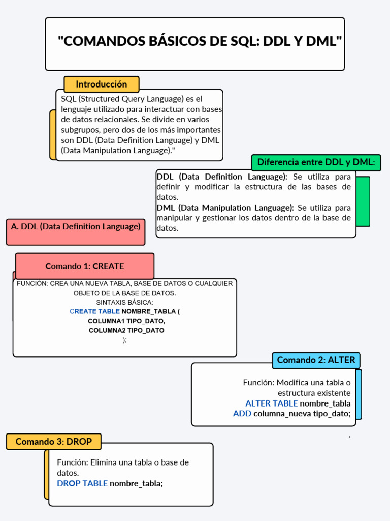 Comandos Básicos de SQL: DDL y DML | PDF | SQL | Ingeniería de software