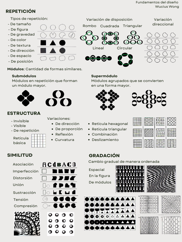 Fundamentos de Módulos en Diseño | PDF