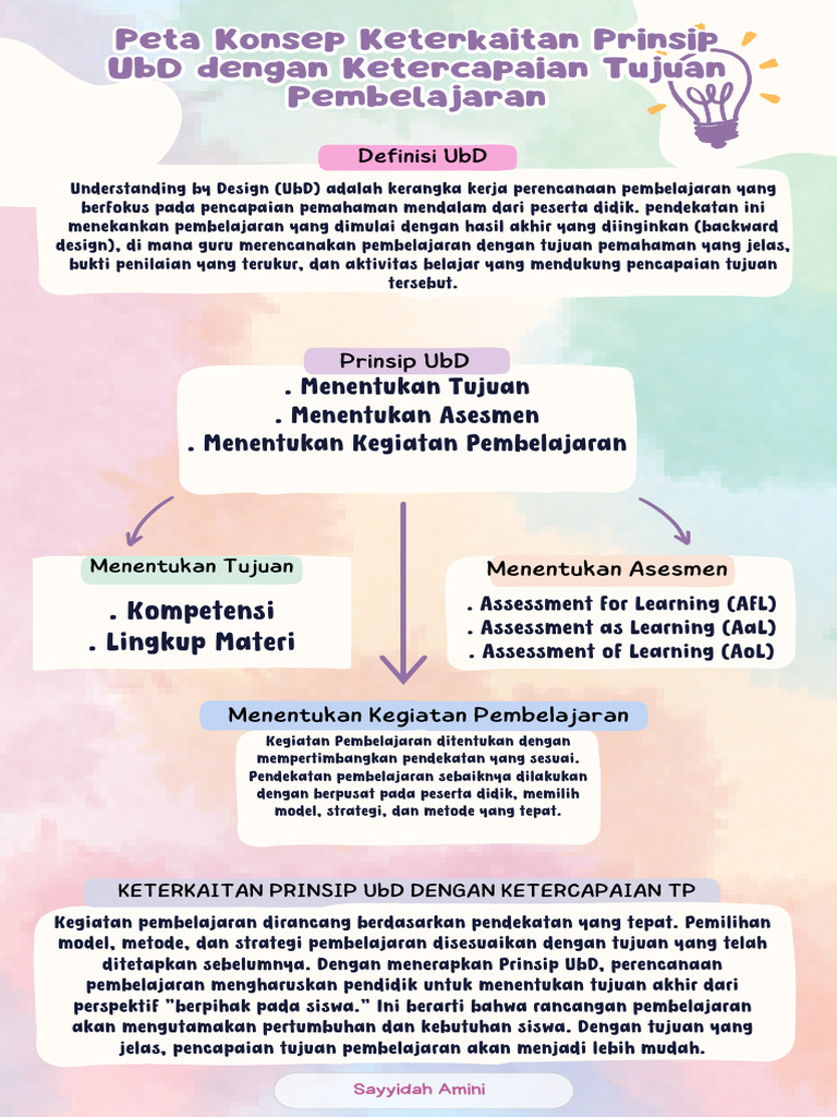 Peta Konsep Keterkaitan Prinsip UbD Dengan Ketercapaian TP | PDF ...