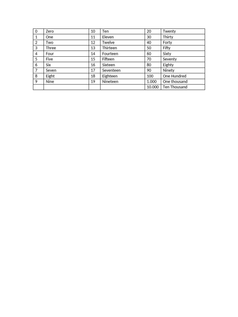 Tabla de N Meros | PDF