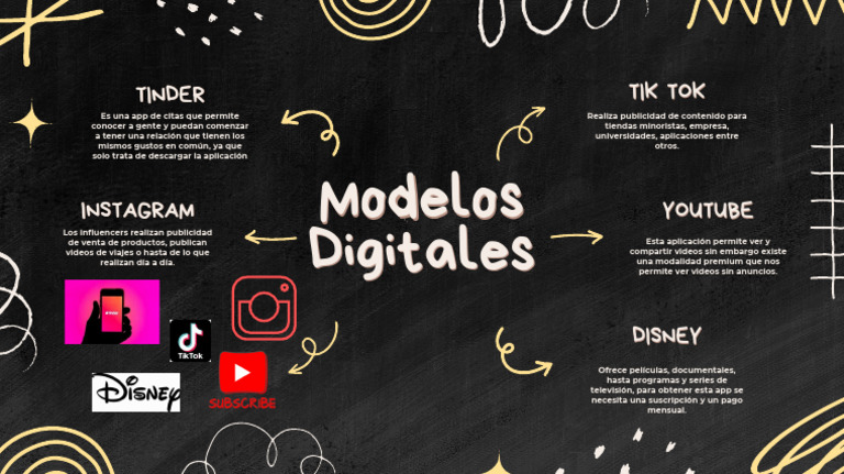 Modelos Digitales | PDF | Negocios