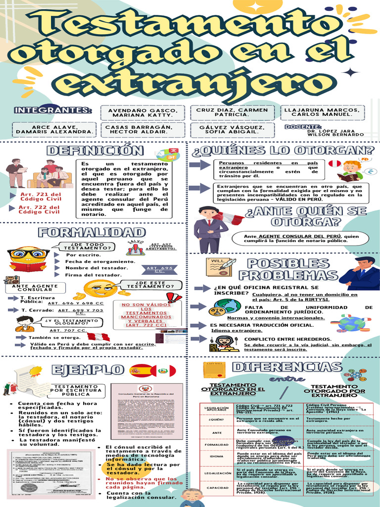 Testamento Otorgado en El Extranjero | PDF | Documentos legales | Ley común