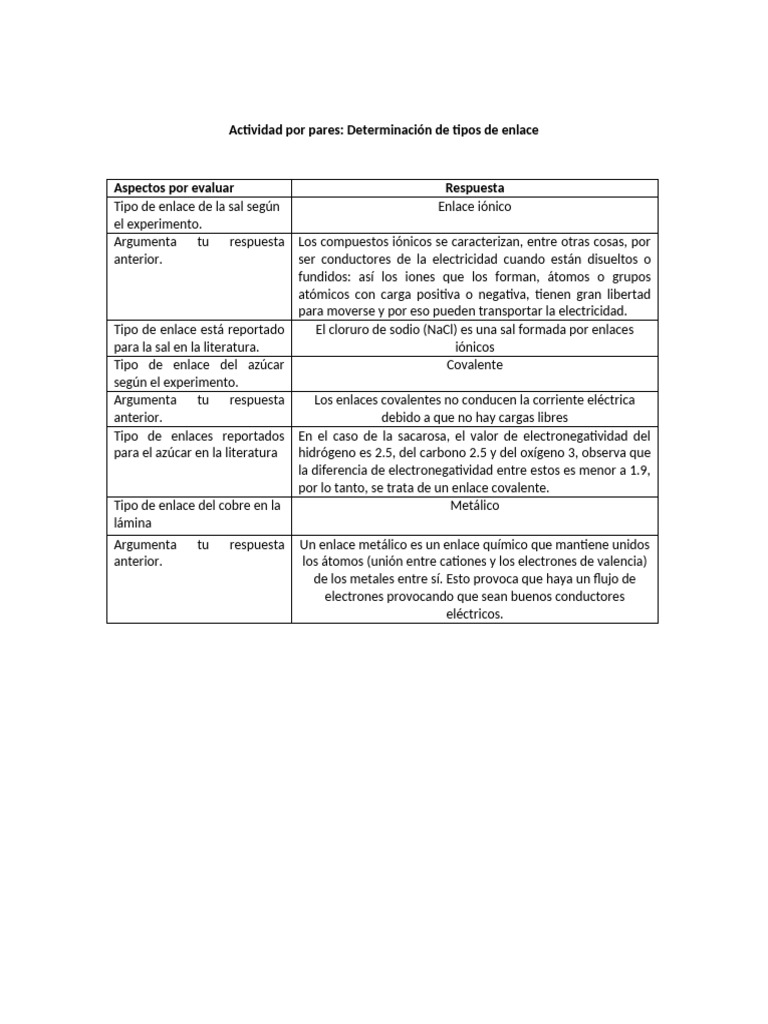 Determinación de tipos de enlace | PDF Determinación de tipos de enlace | PDF