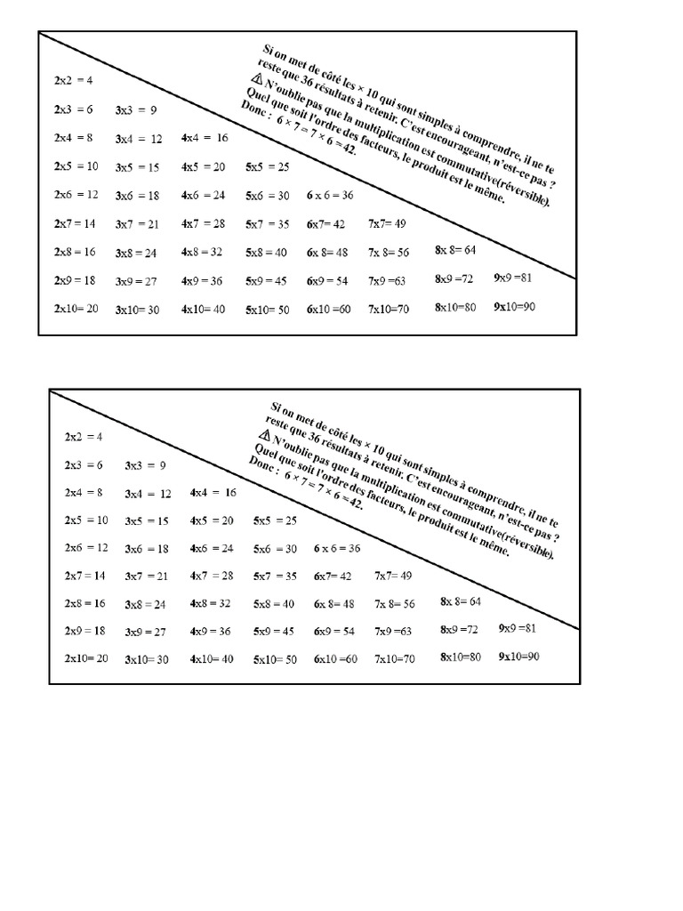 Tableau de Multiplication Facile À Retenir M. L | PDF