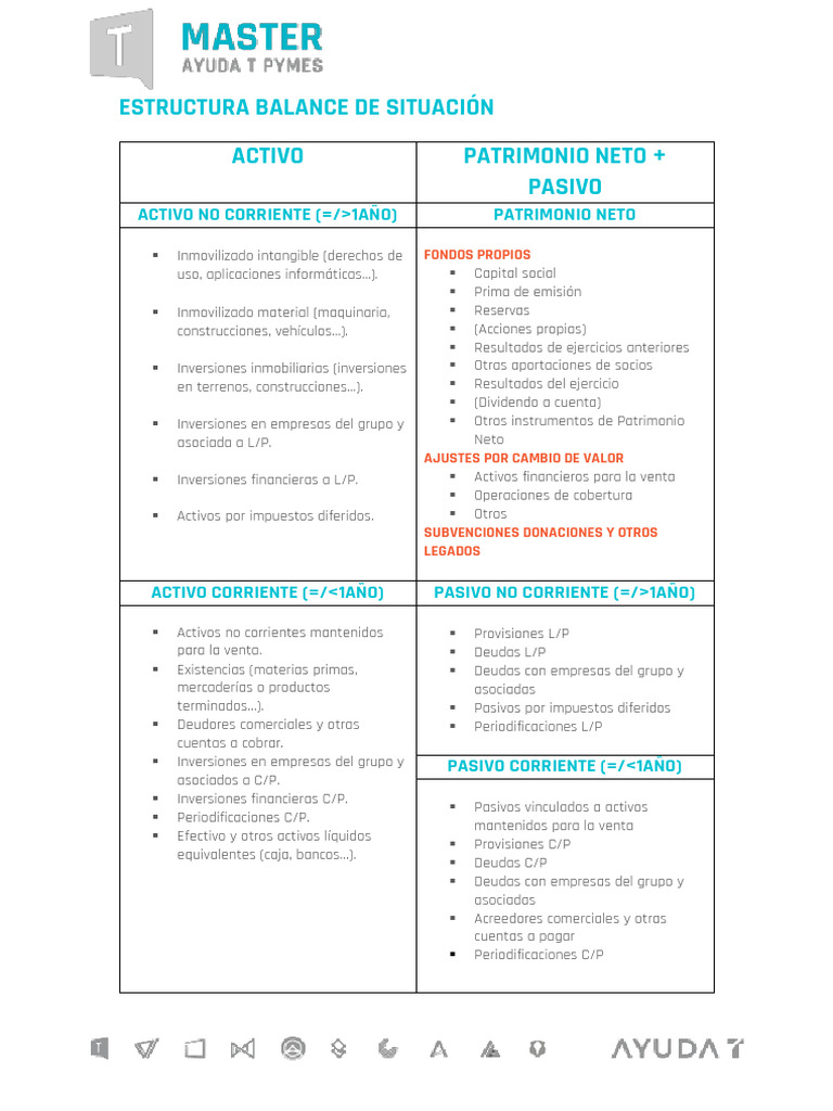 Video 1 - Estructura Balance Situacion | PDF | Hoja de balance | Valor neto