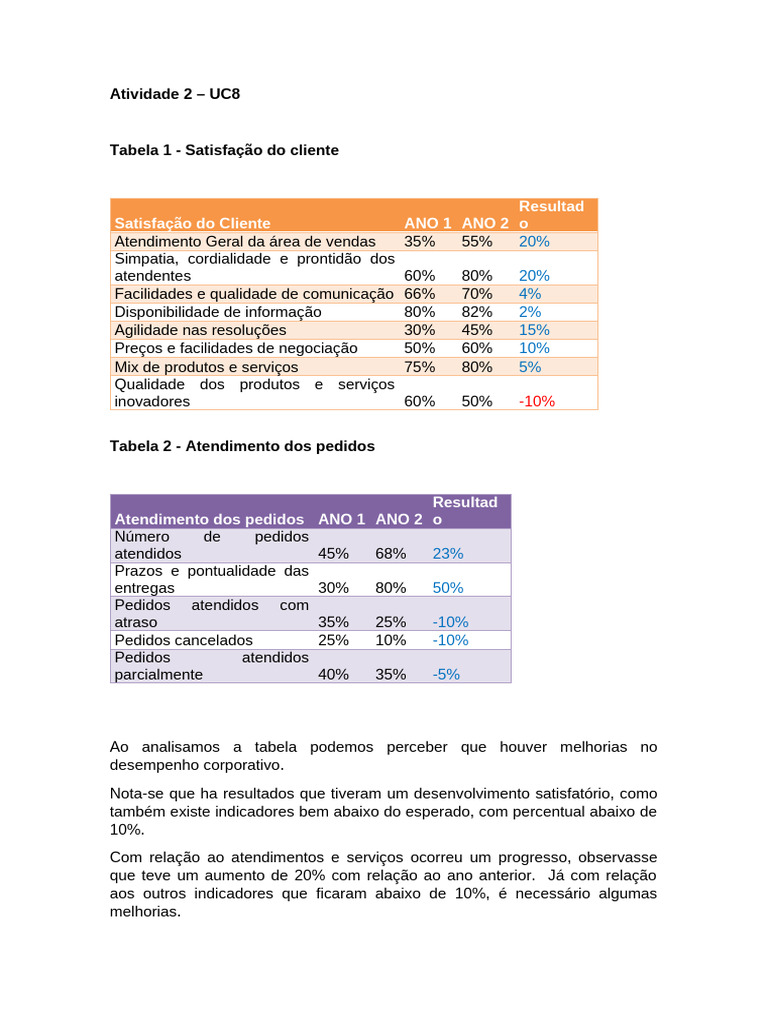 Atividade 2 - UC8 Tecnico em Logistica SENAC | PDF