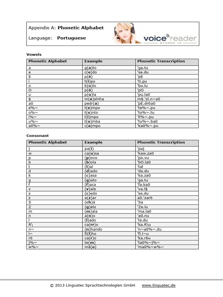 Phonetic Alphabet Portuguese | PDF | Stress (Linguistics) | Language ...
