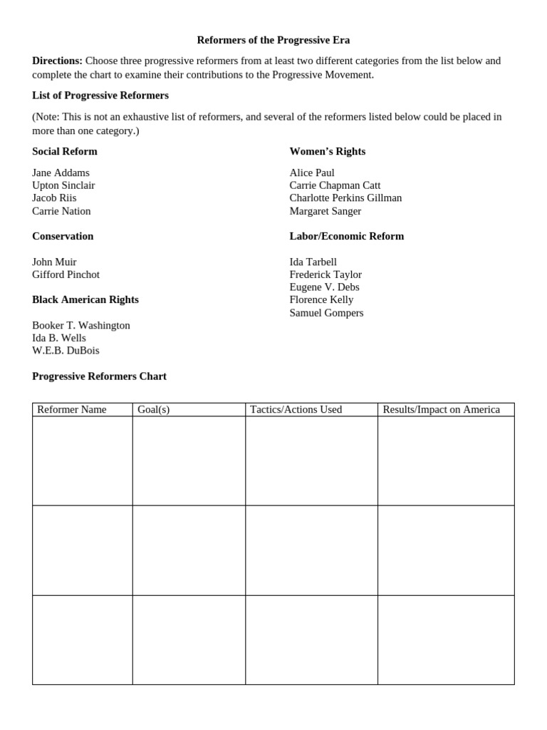 Progressive Reformers | PDF