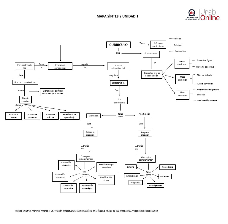 MDS603 s2 Mapa1 | PDF | Plan de estudios | Evaluación