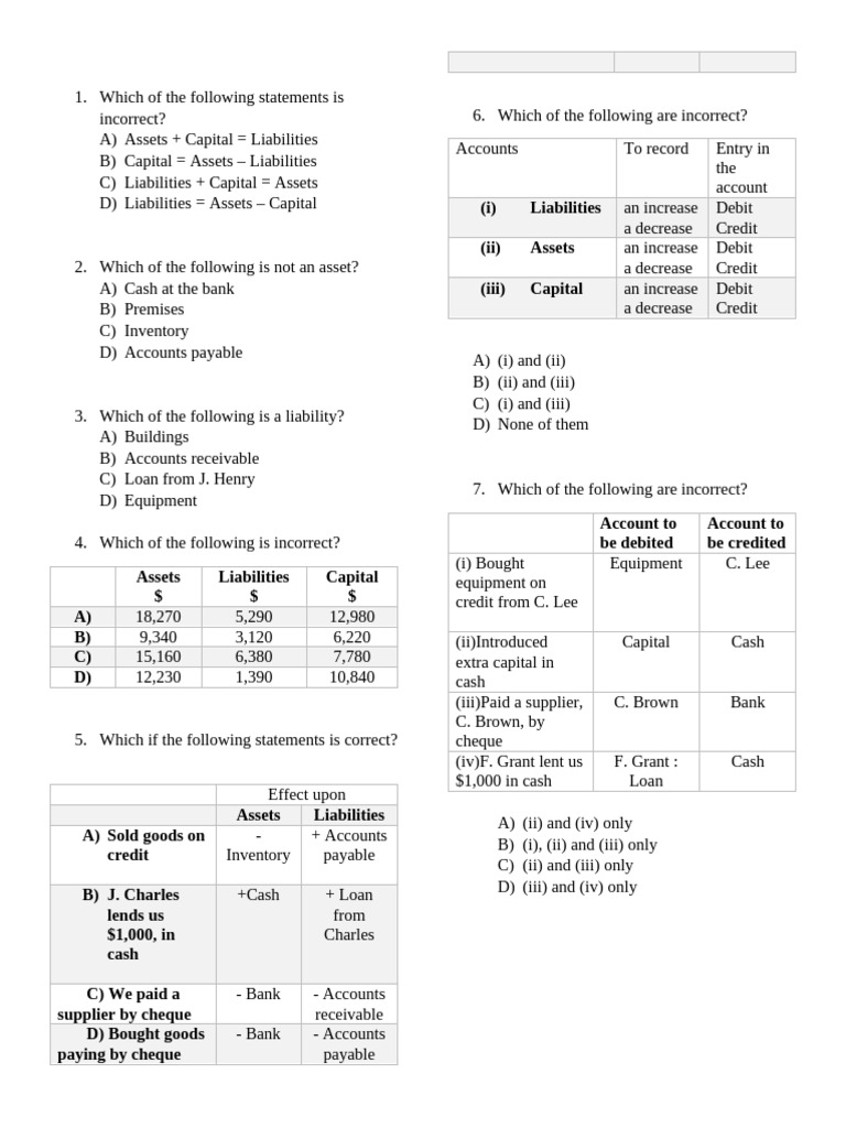 POA End of Term MCQ | PDF | Debits And Credits | Corporations