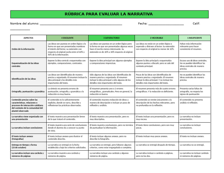 RÚBRICA PARA EVALUAR LA NARRATIVA | PDF | Gramática | Comunicación humana