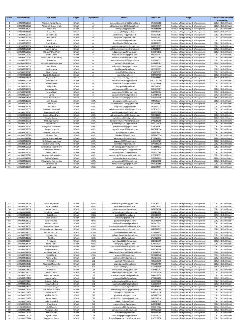 Lab Allocation_GreyB Campus_25.9.24. | PDF
