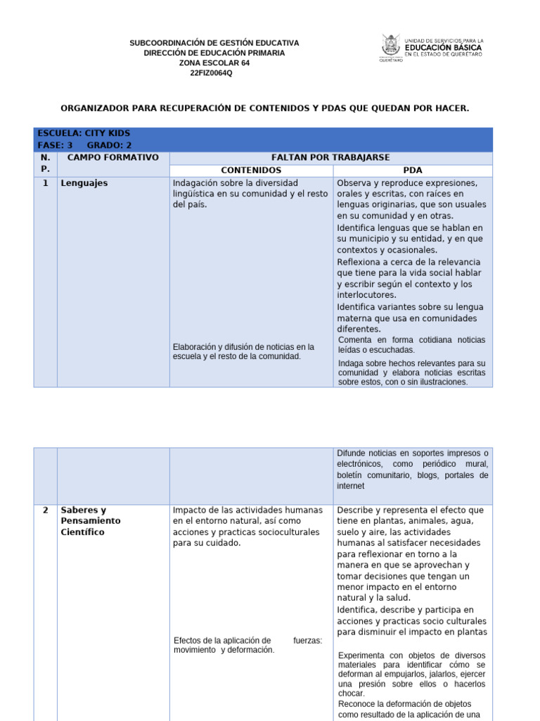 Organizador para Recuperación de PDAs | PDF | México | Entorno natural