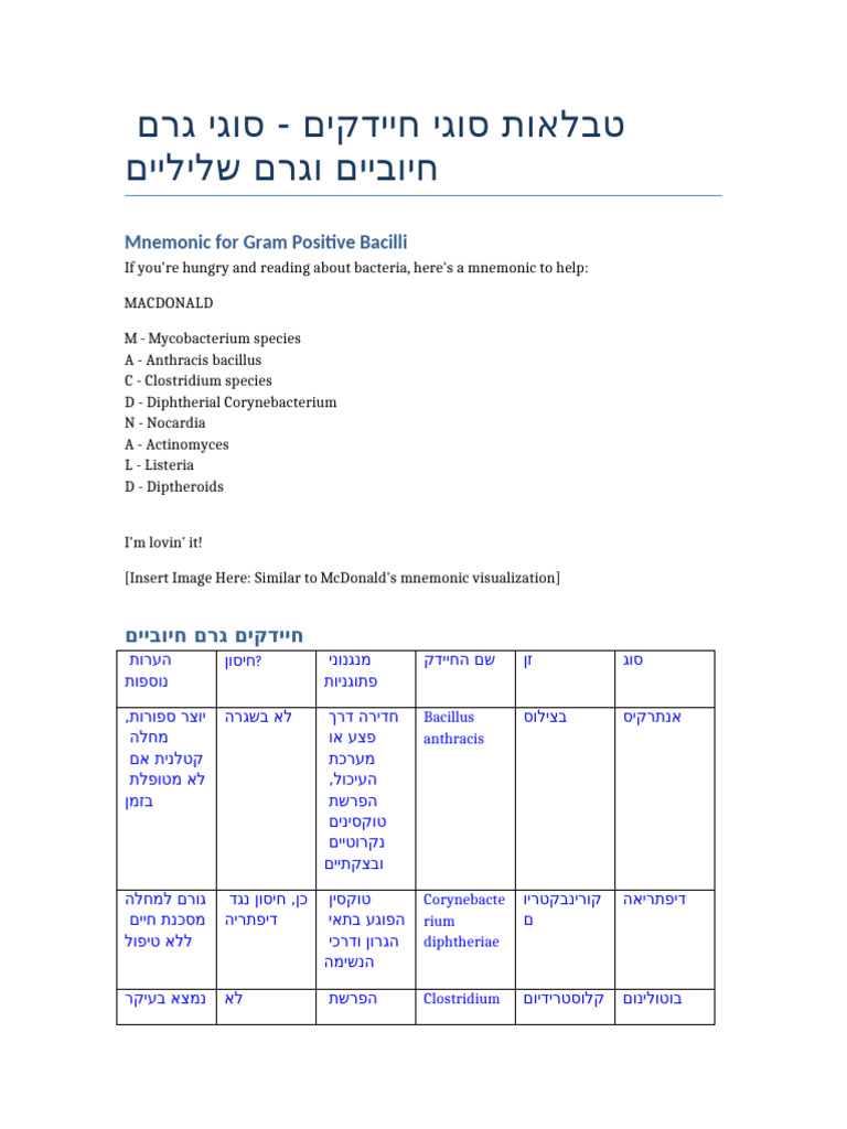 bacteria_tables_with_mnemonic | PDF