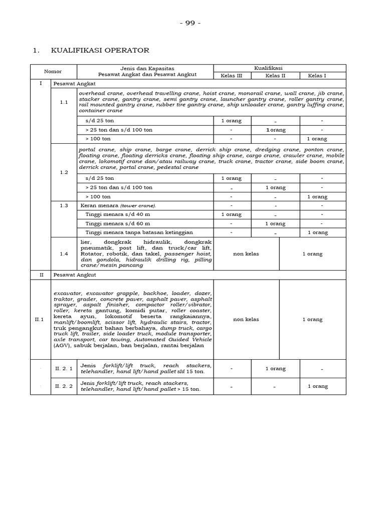 Peraturan Menaker Nomor 8 Tahun 2020 Tentang Keselamatan Dan Kesehatan Kerja Pesawat Angkat Dan ...