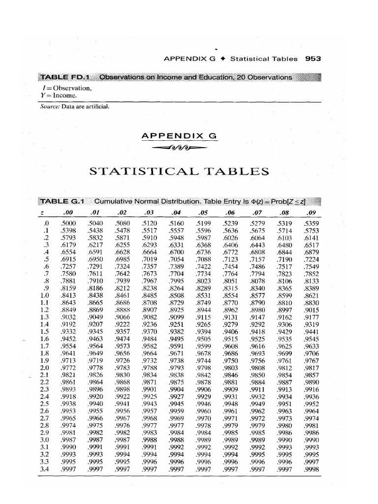 Tablas Estadísticas | PDF