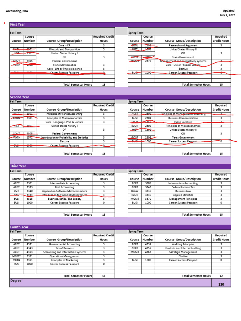 Acct Accounting Bba | PDF | Science