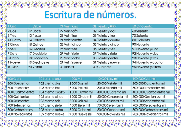 Escritura de números | PDF
