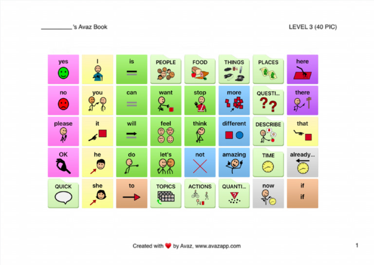 Avaz AAC Core Board 1 | PDF