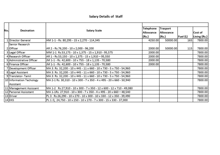 Salary Details of Staff 3 | PDF | Currency
