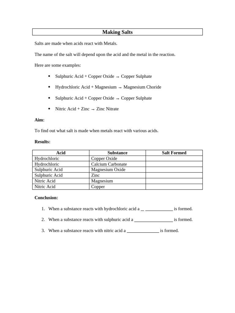Making - Salts Ws | PDF