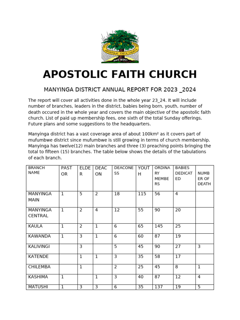 APOSTOLIC FAITH-WPS Office | PDF | Religious Belief And Doctrine ...