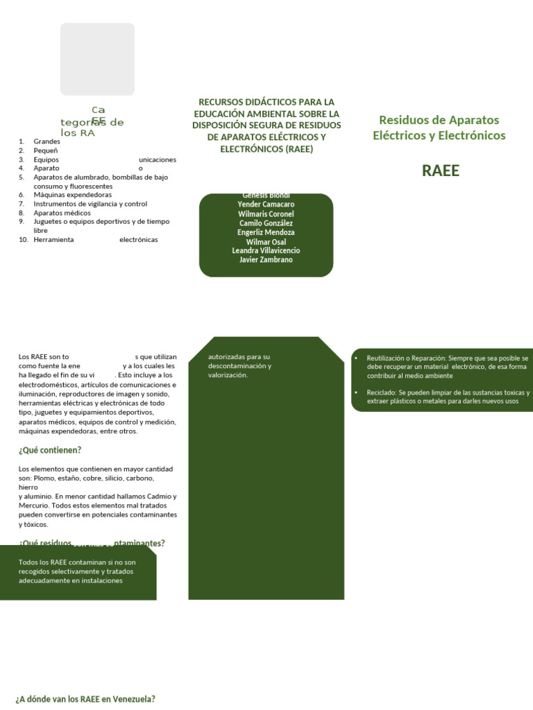Educación Ambiental sobre RAEE | PDF | Residuos | Reciclaje