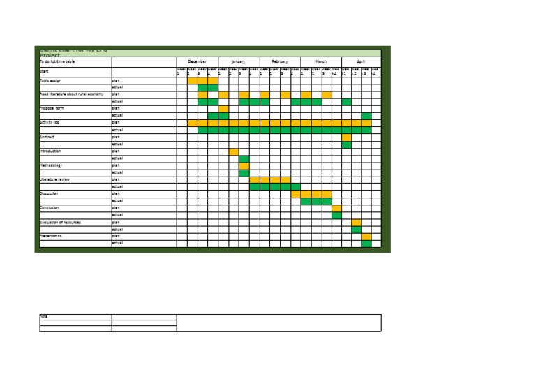 Epq Gantt Chart | PDF