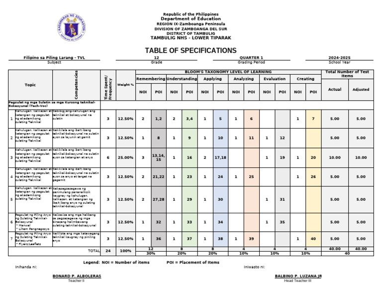 Filipino Sa Piling Larang TVL TOS Q1 Final | PDF