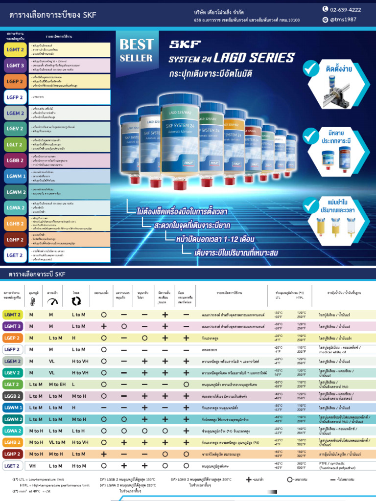 ตารางจารบี skf grease chart | PDF