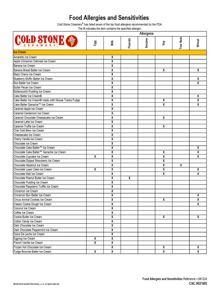 CSC_Food Allergies and Sensitivities | PDF | Cakes | Food Allergy