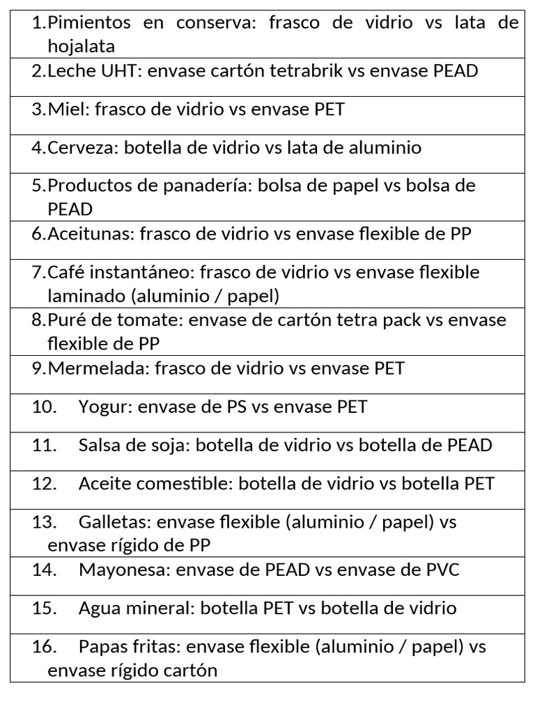 Temas ABP Individual | PDF | Cocina, comidas y vino | Hogar, jardinería y bricolaje