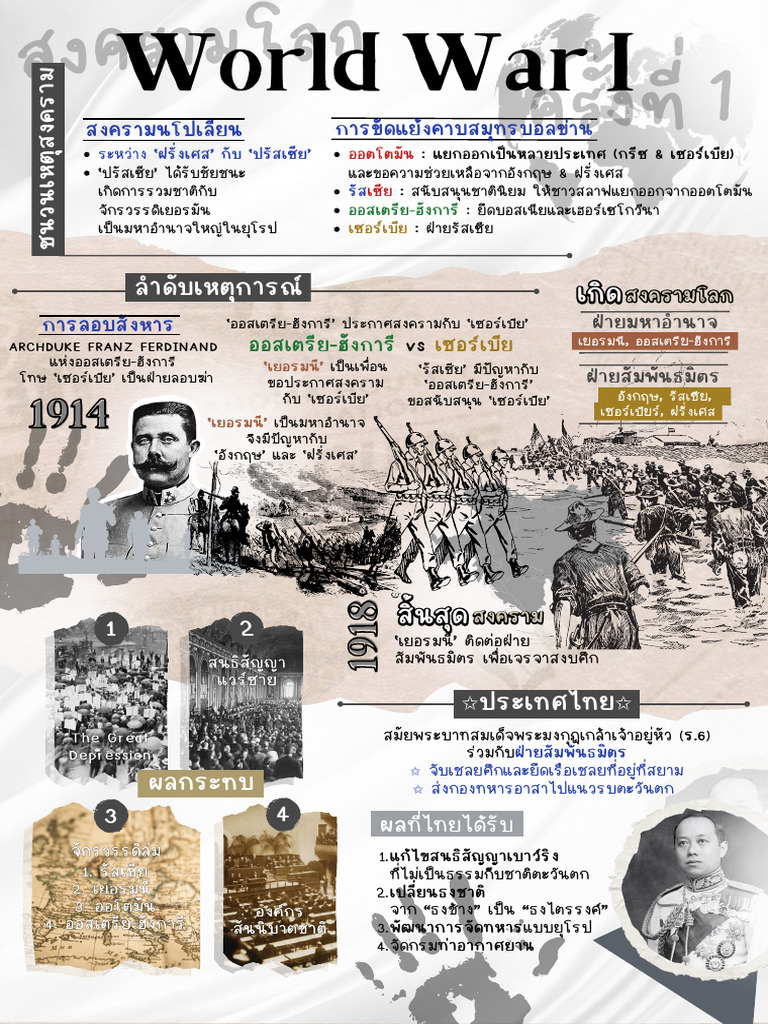 Poster-World War I | PDF