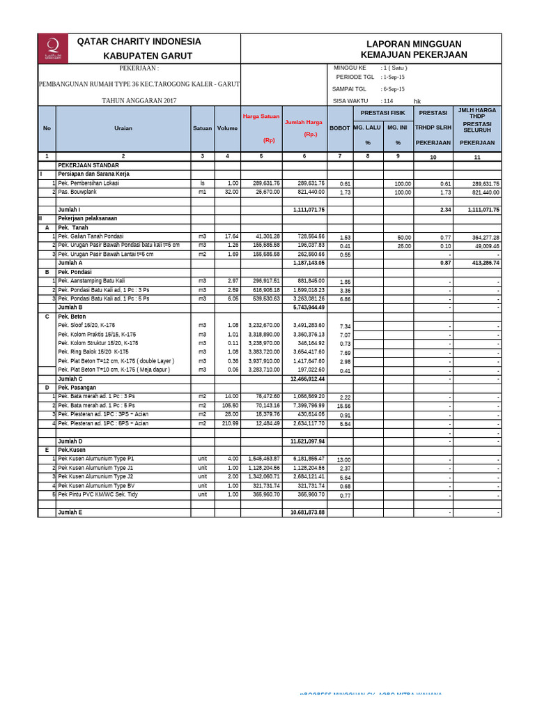PROGRESS Rumah Contoh | PDF