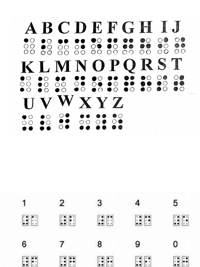 BRAILE | PDF