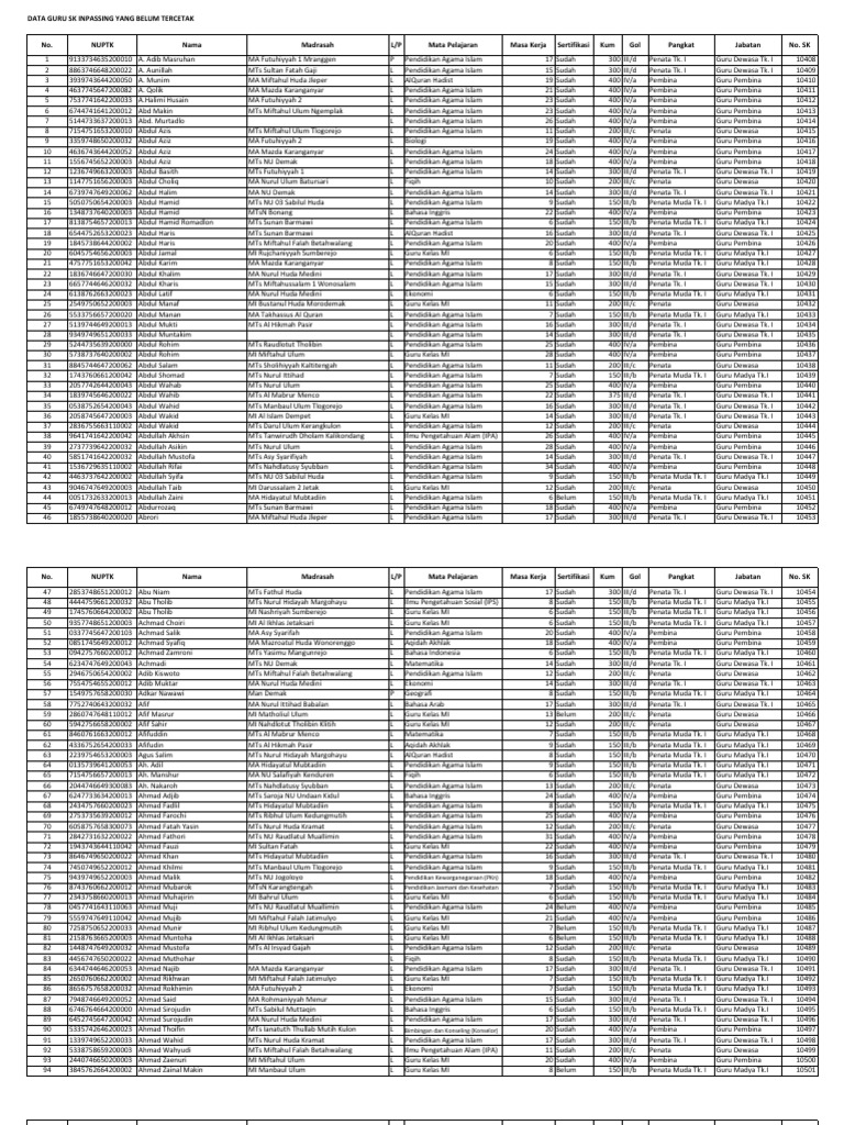 Daftar SK Inpassing (Yang Belum Tercetak) | PDF